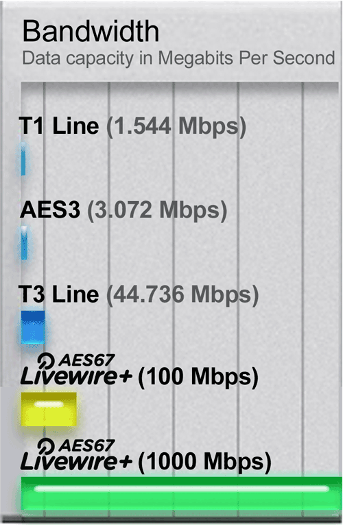 Livewire+ AES67 AoIP Networking | Telos Alliance
