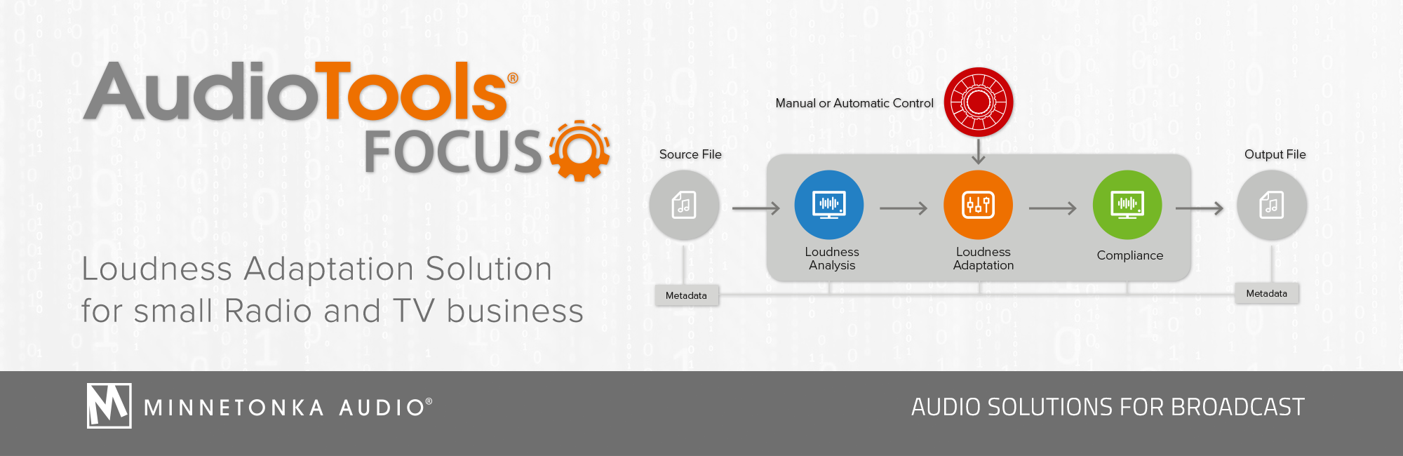 Minnetonka AudioTools FOCUS | Telos Alliance
