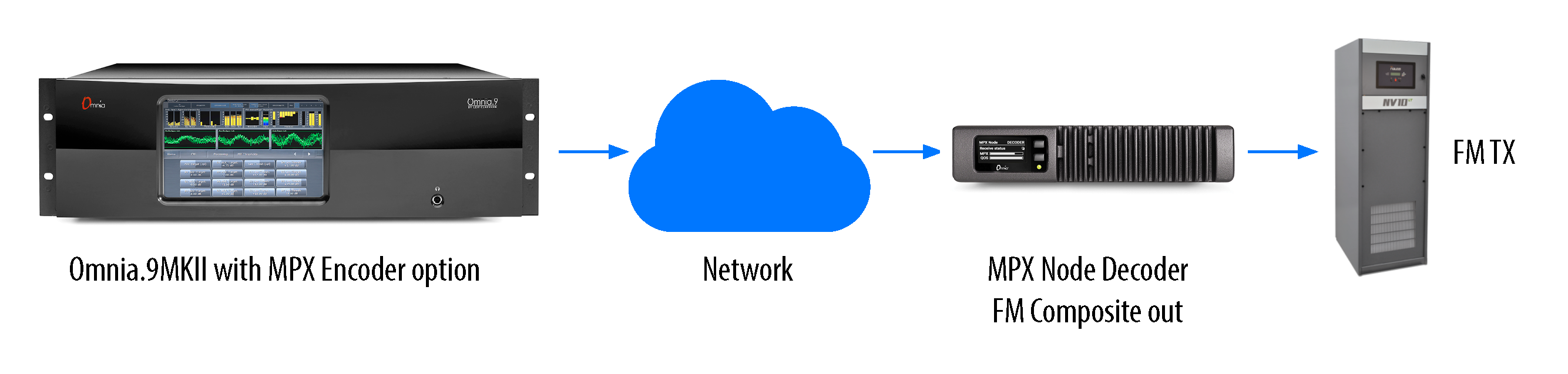 Omnia MPX Node | Telos Alliance