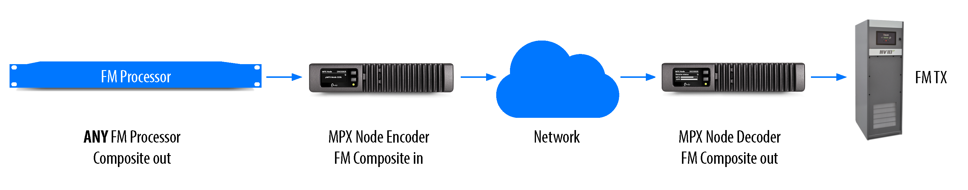 Omnia MPX Node | Telos Alliance