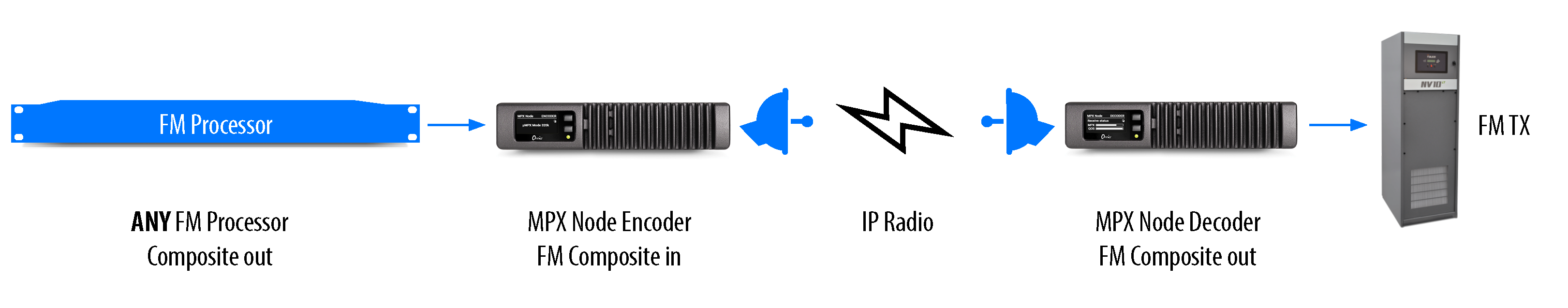 Omnia MPX Node | Telos Alliance
