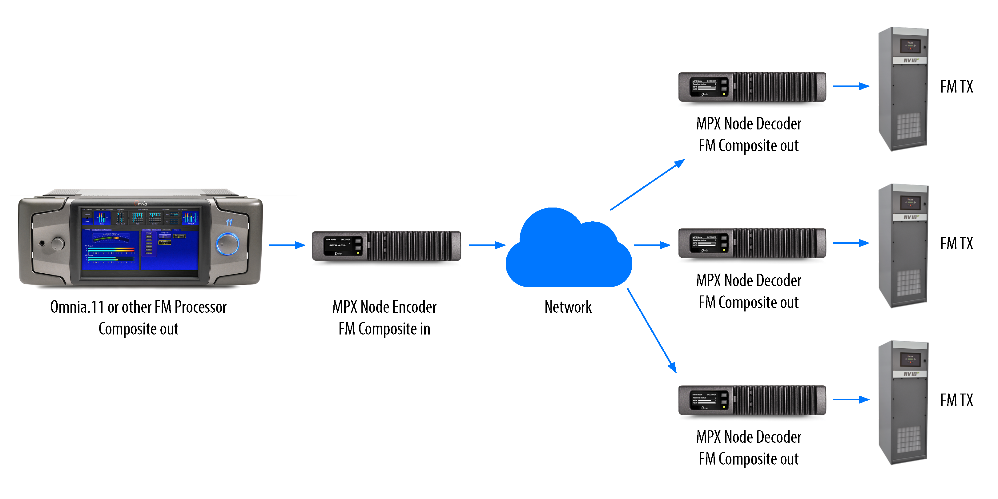 Omnia MPX Node | Telos Alliance