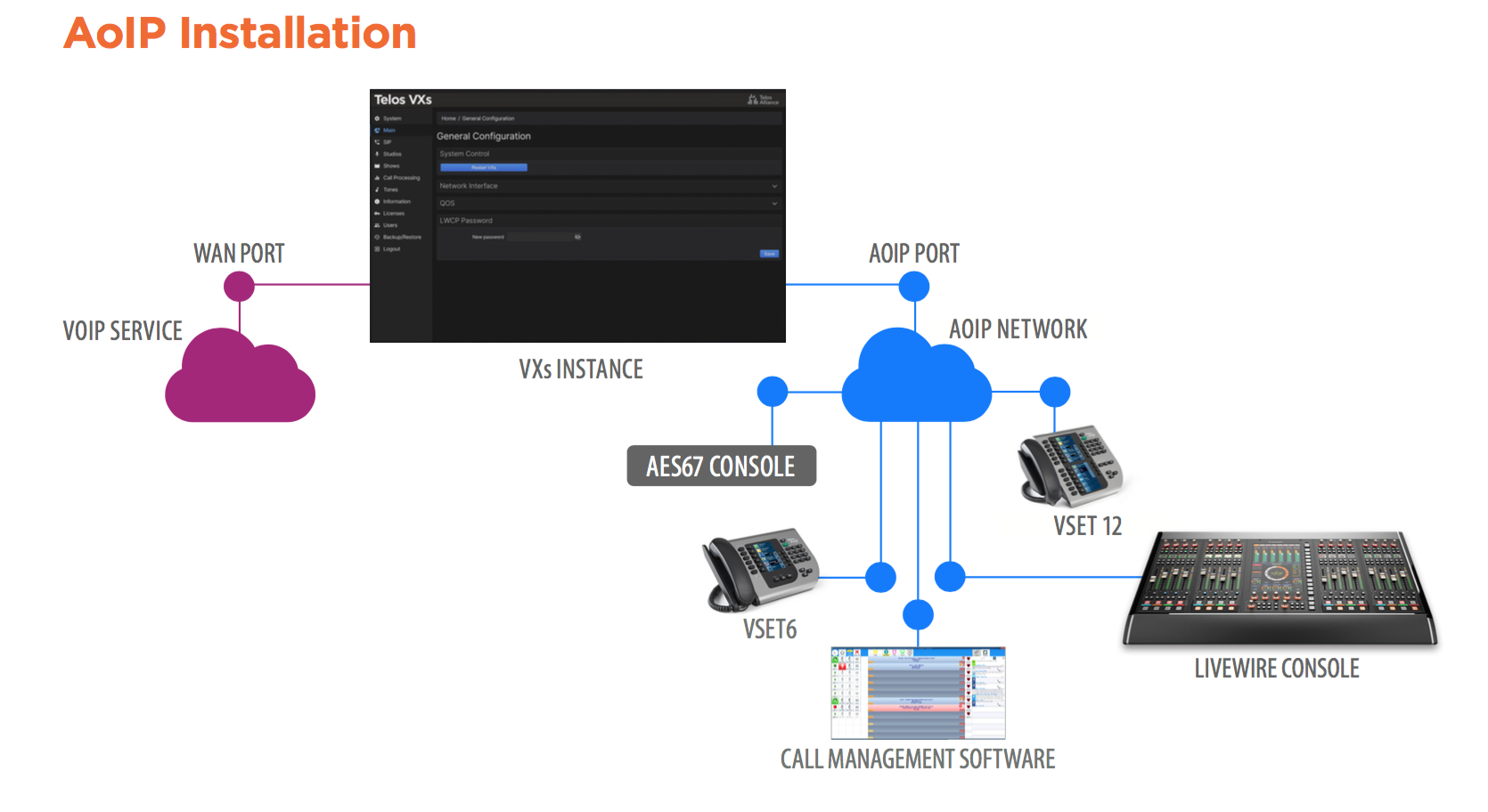 Telos VXs Virtual VoIP System for Radio | Telos Alliance