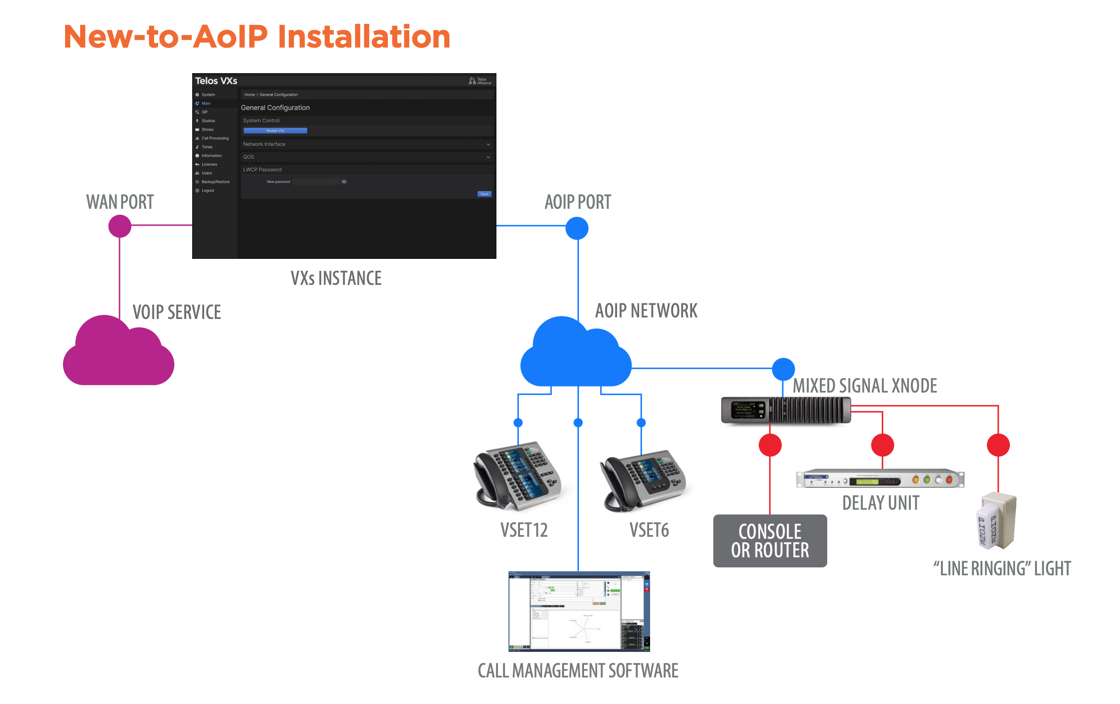 Telos VXs Virtual VoIP System for Radio | Telos Alliance