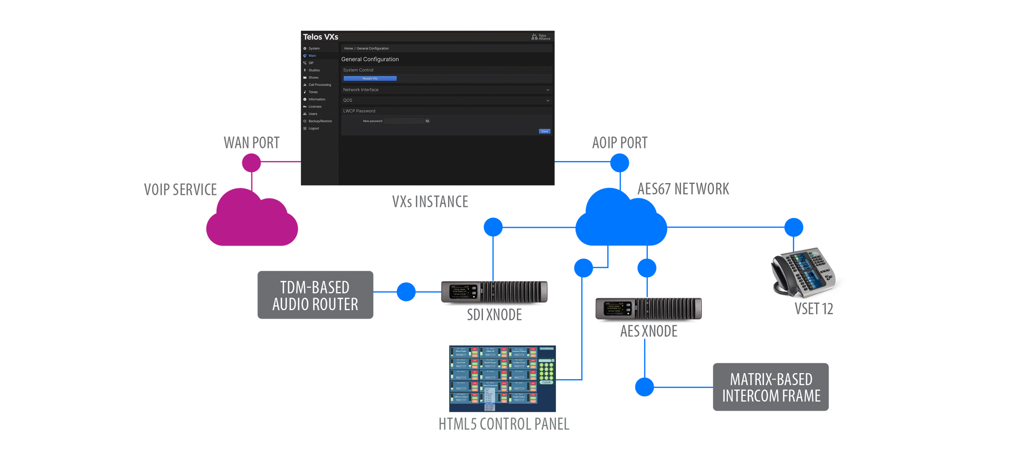 Telos VXs Virtual VoIP System for TV | Telos Alliance