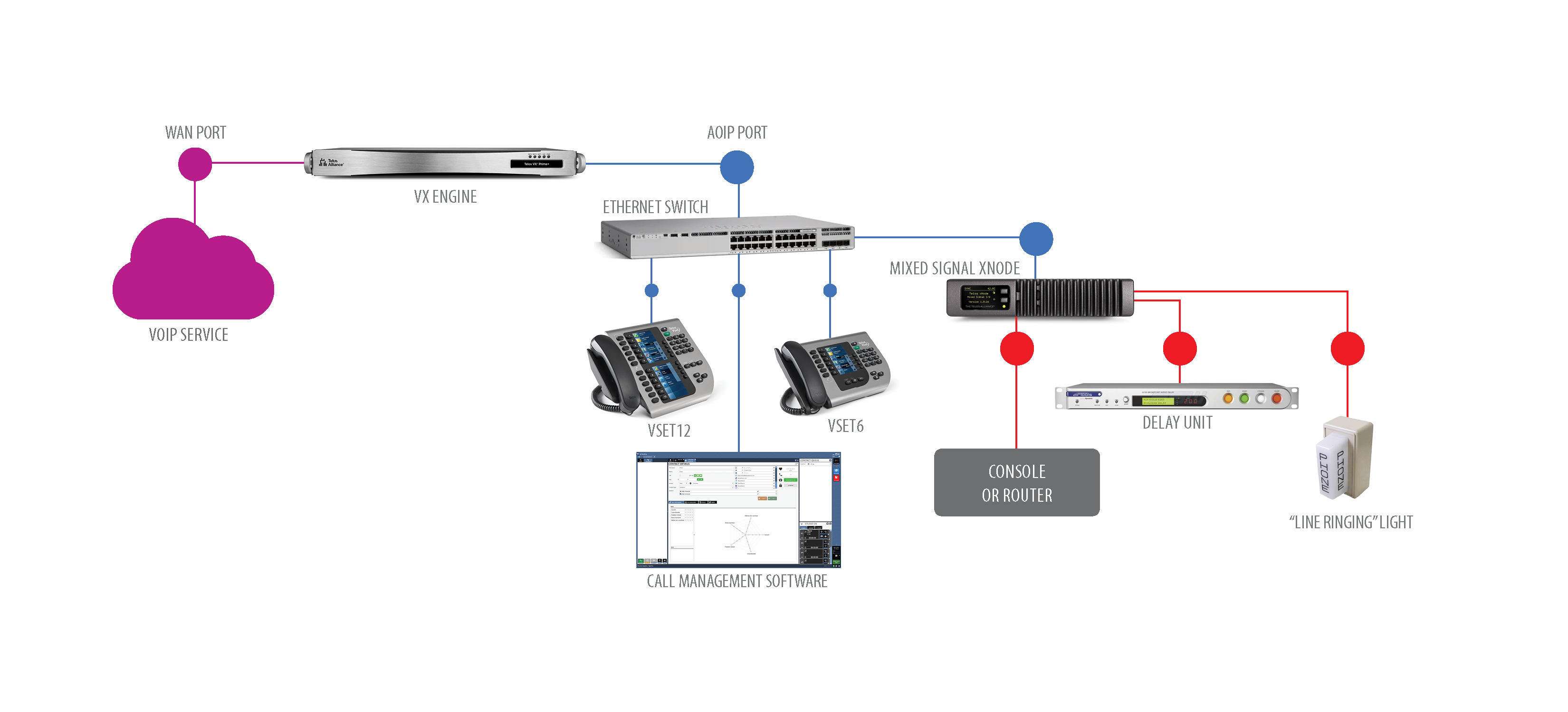 Telos VX Enterprise VoIP Phone System | Telos Alliance