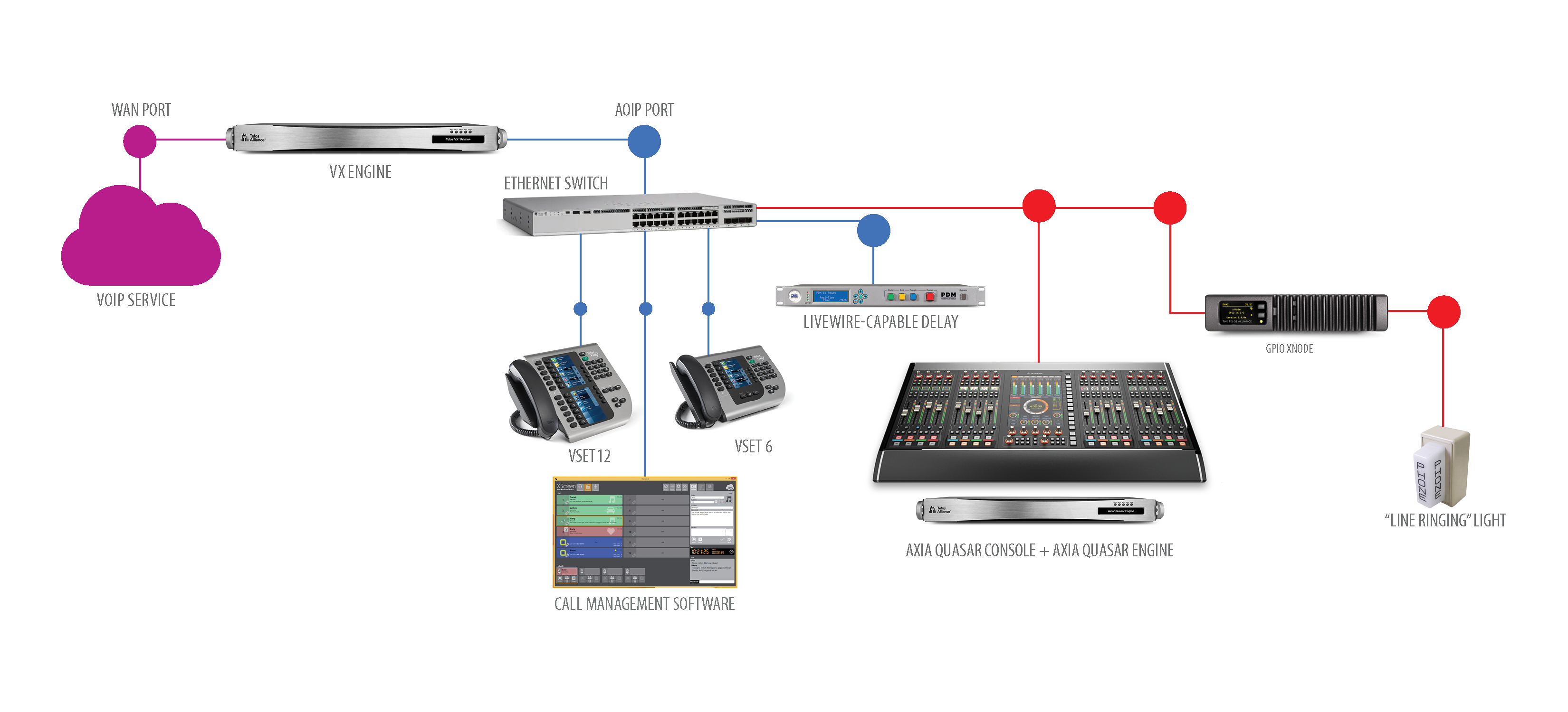 Telos VX Enterprise VoIP Phone System | Telos Alliance
