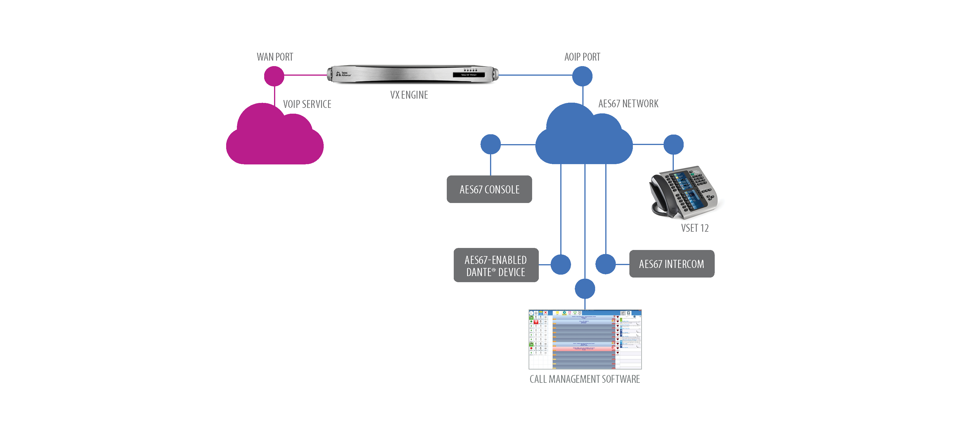 Telos VX Enterprise VoIP Phone System | Telos Alliance